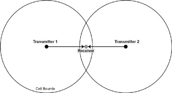 Telecom Made Simple: Hidden Nodes | Wi-Fi's Approach to Wireless