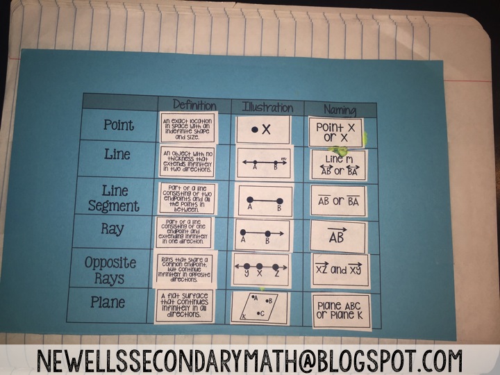 #MTBoS30: Points, Lines, and Planes | Mrs. Newell's Math
