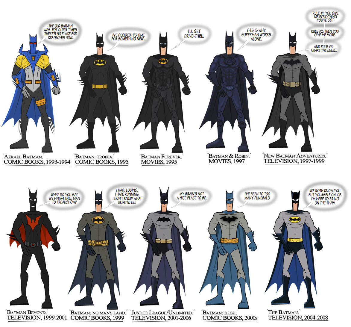 Different Batman Suits