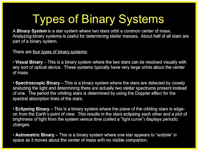 Types of Binary Systems - EEE COMMUNITY