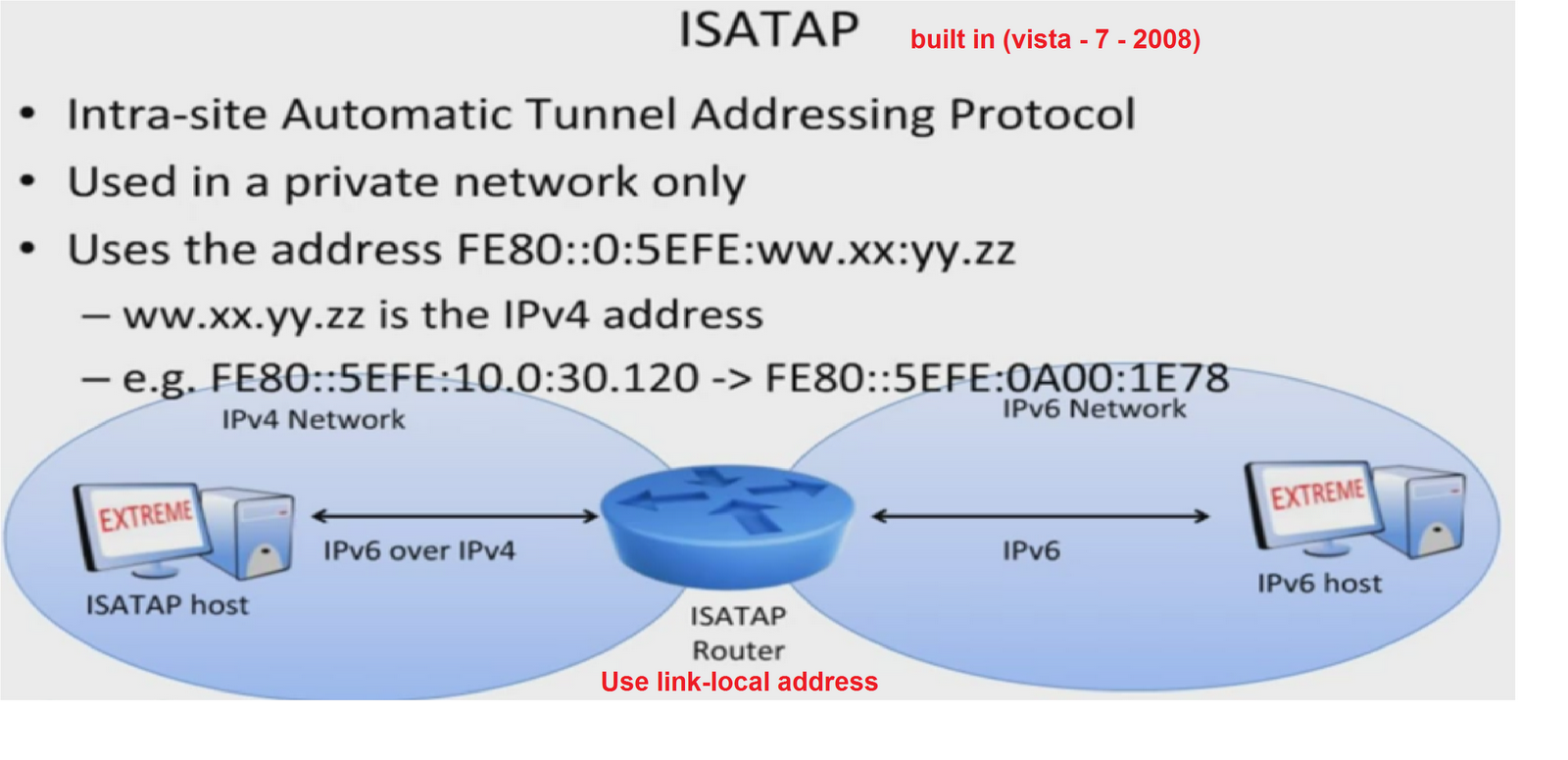 Ipv6 Driver Скачать - bpkspb