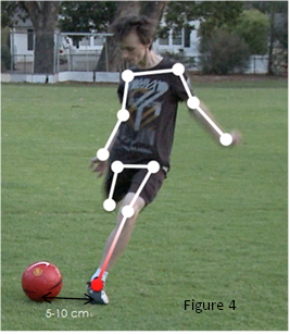 What are the optimal biomechanics of a soccer in-step kick?” : June 2015