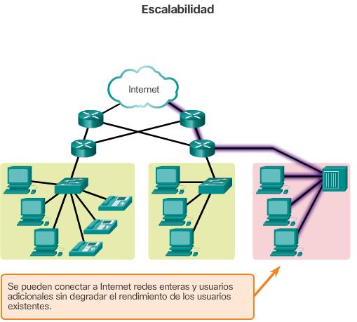 LV: CISCO 1 - Redes convergentes