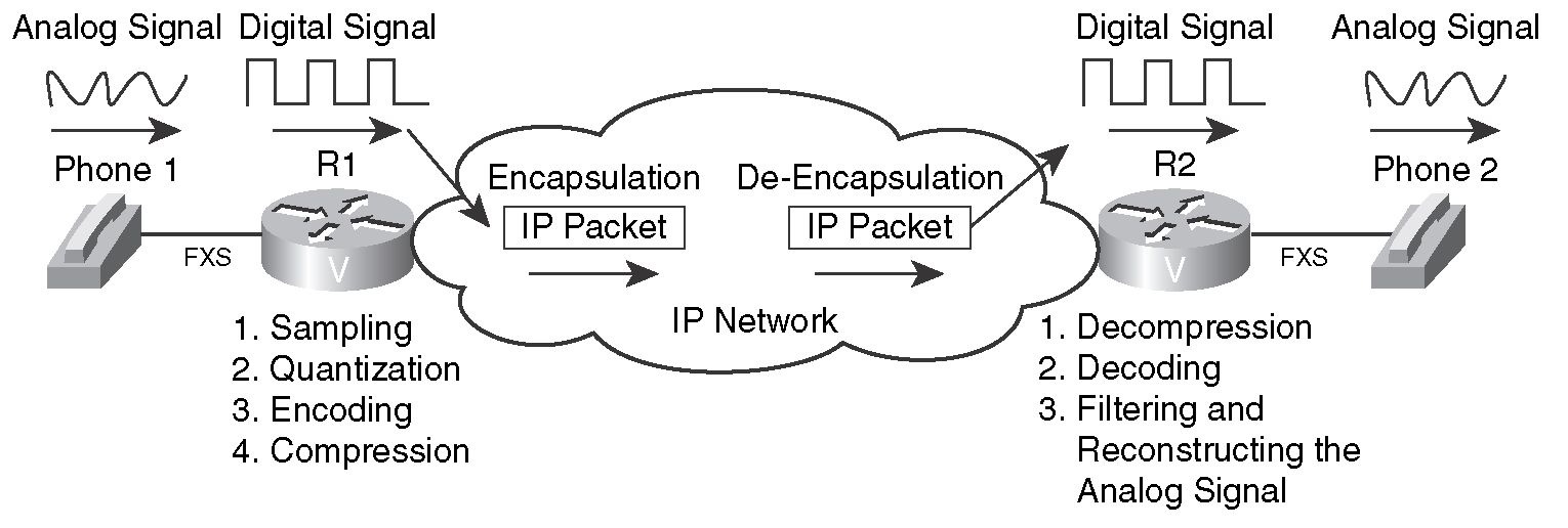 TEO PRAYOGA: Manajemen Jaringan dan Server 4 (Network Layer)