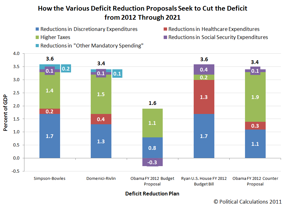 Political Calculations: April 2011