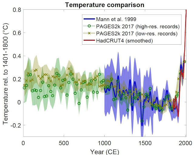 Chroniques du têtard mouillé: 20ème anniversaire de la courbe en crosse ...