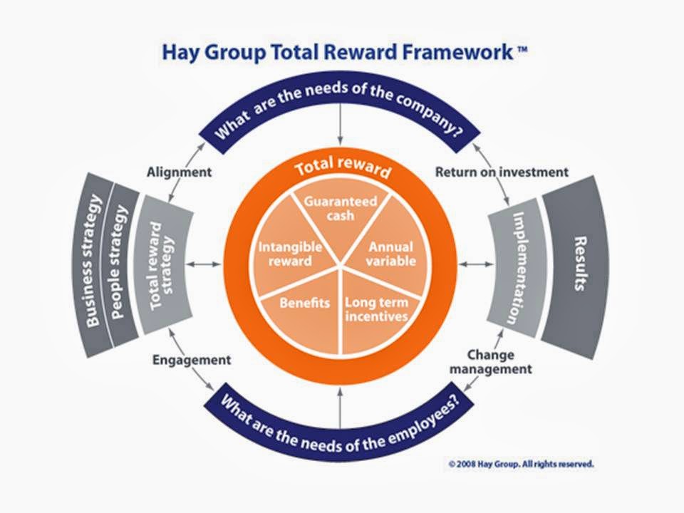 Total Rewards Index EroFound total-rewards-index-erofound