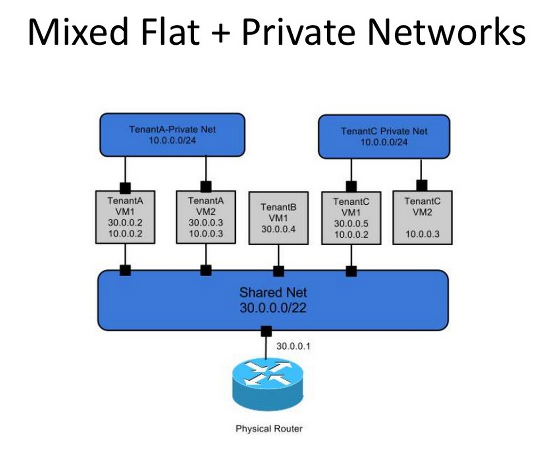 The Systems Engineer organized chaos: What network topologies can I ...
