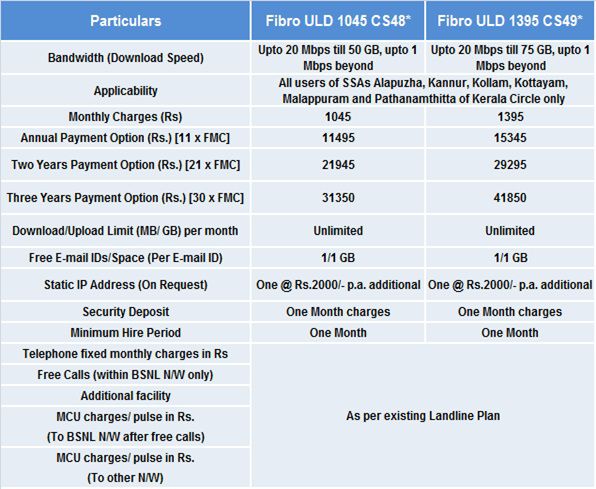 BSNL launches 20Mbps speed Unlimited Fiber Unlimited Broadband plans BB ...