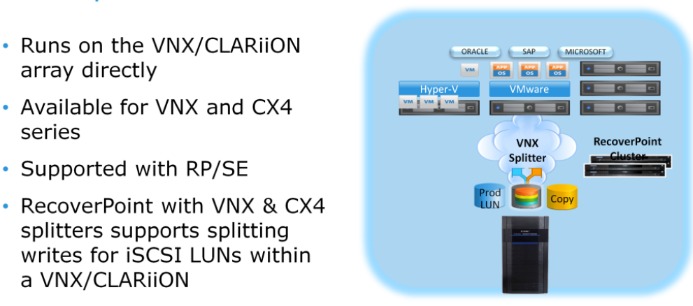 Discover Technology: EMC RecoverPoint Technical Overview