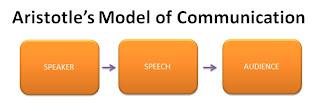 The Mass Communication Blog: Aristotle's Model of Communication
