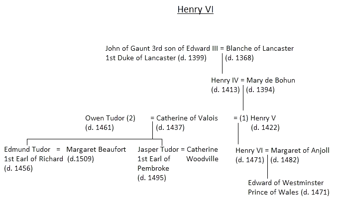 Livi Michael Succession Players