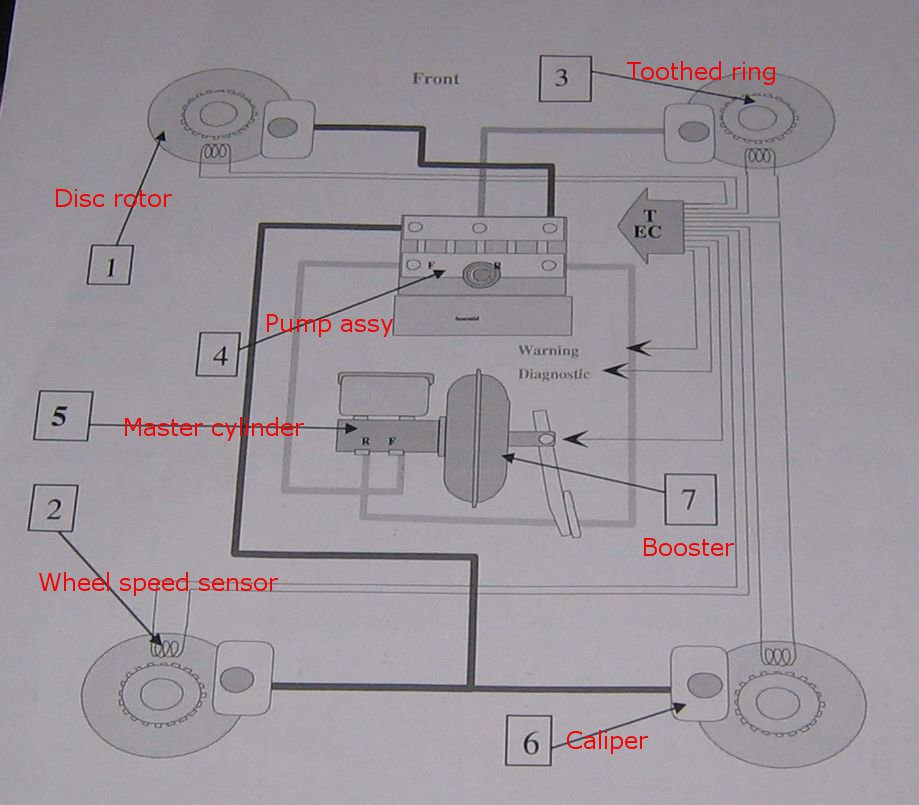 Euisun's Autotronics 2011