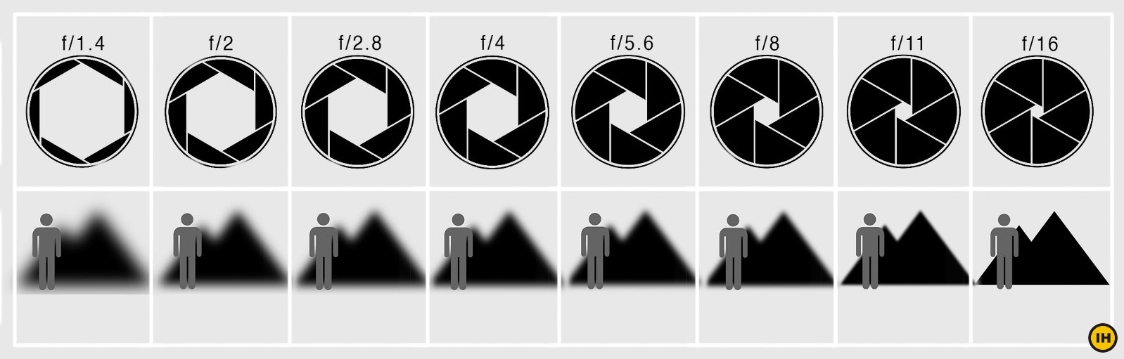 Learning the Basics: APERTURE, ISO, AND SHUTTER SPEED