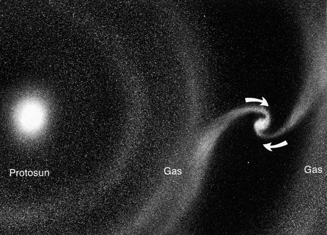TEORI PROTOPLANET | INTRODUCING SCIENCE