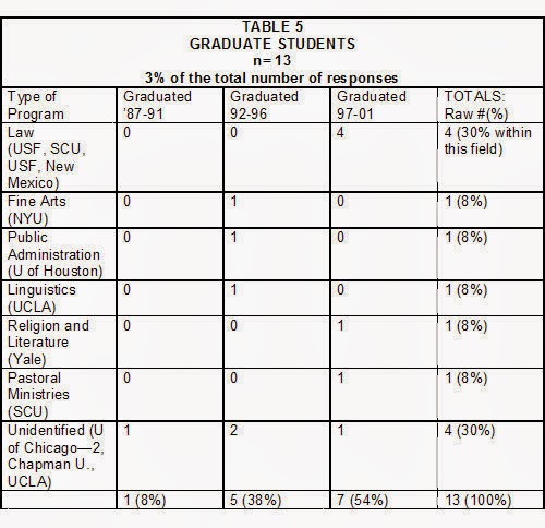 ENGLISH TASK CLASS XI IPA 1: Graph and Tables