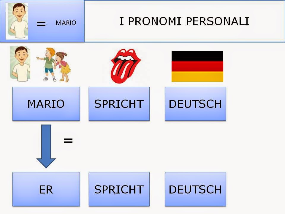 KLASSE I: PERSONAL PRONOMEN IM NOMINATIV