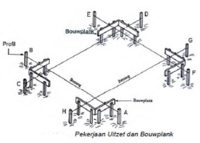 Defenisi - Fungsi - dan Cara Pemasangan Bowplank | Proyek Sipil