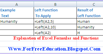 Uses of Left Right Mid Text Functions in Excel