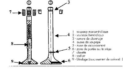 moteur thermique ~ Génie mécanique