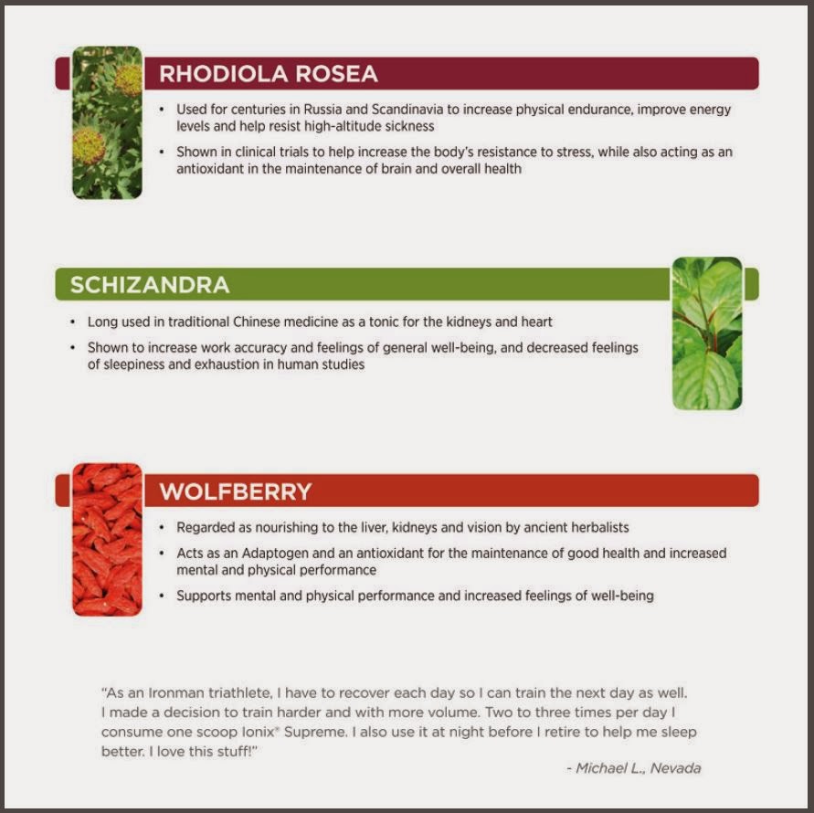 Kudos: Ionix® Supreme