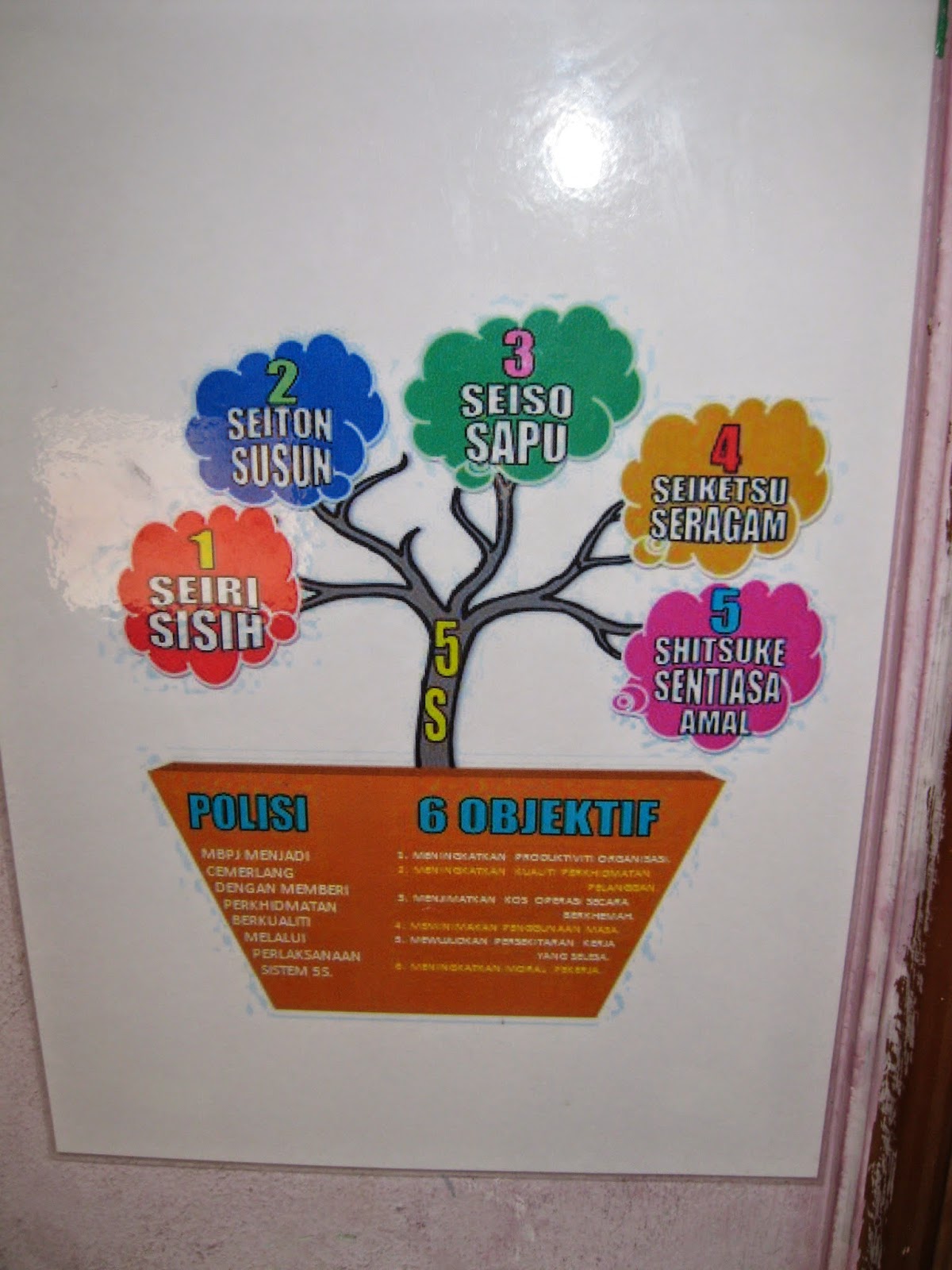 Amalan Kerja 5S: Contoh-contoh gambar amalan 5S di ILPKK...