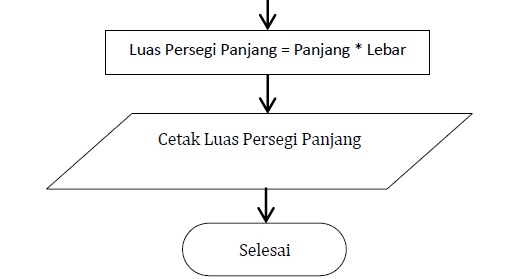 VANRESTUAL: NOTASI ALGORTIMA MENGHITUNG LUAS PERSEGI PANJANG