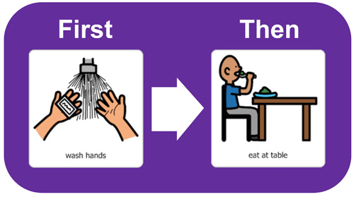 First and Then Board