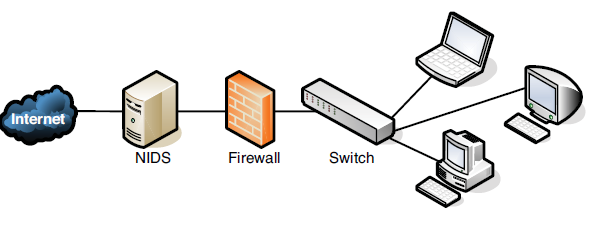 แชร์ความรู้: ไอดีเอสและไอพีเอส (IDS / IPS)
