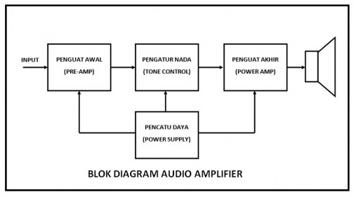 Prisip Kerja Audio Amplifier - Blacks Side