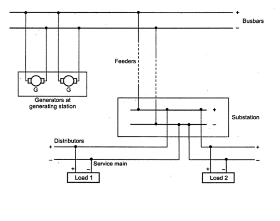 KBREEE: DC Transmission and Distribution