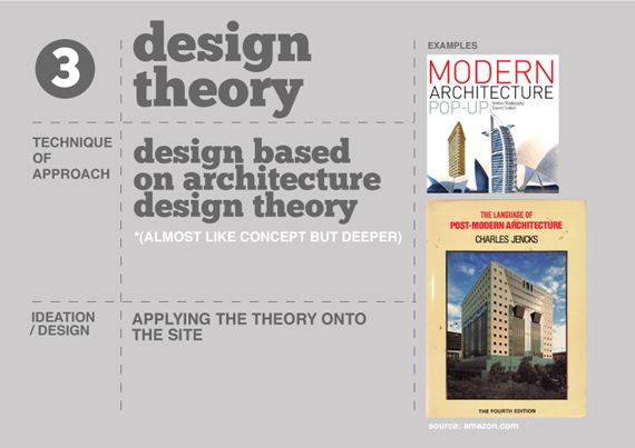 Asasku Blog* Delta Edition: Tips: 4 Approach To Architecture Design