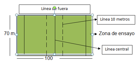 Innovación en el Deporte: Temario de Rugby Tag
