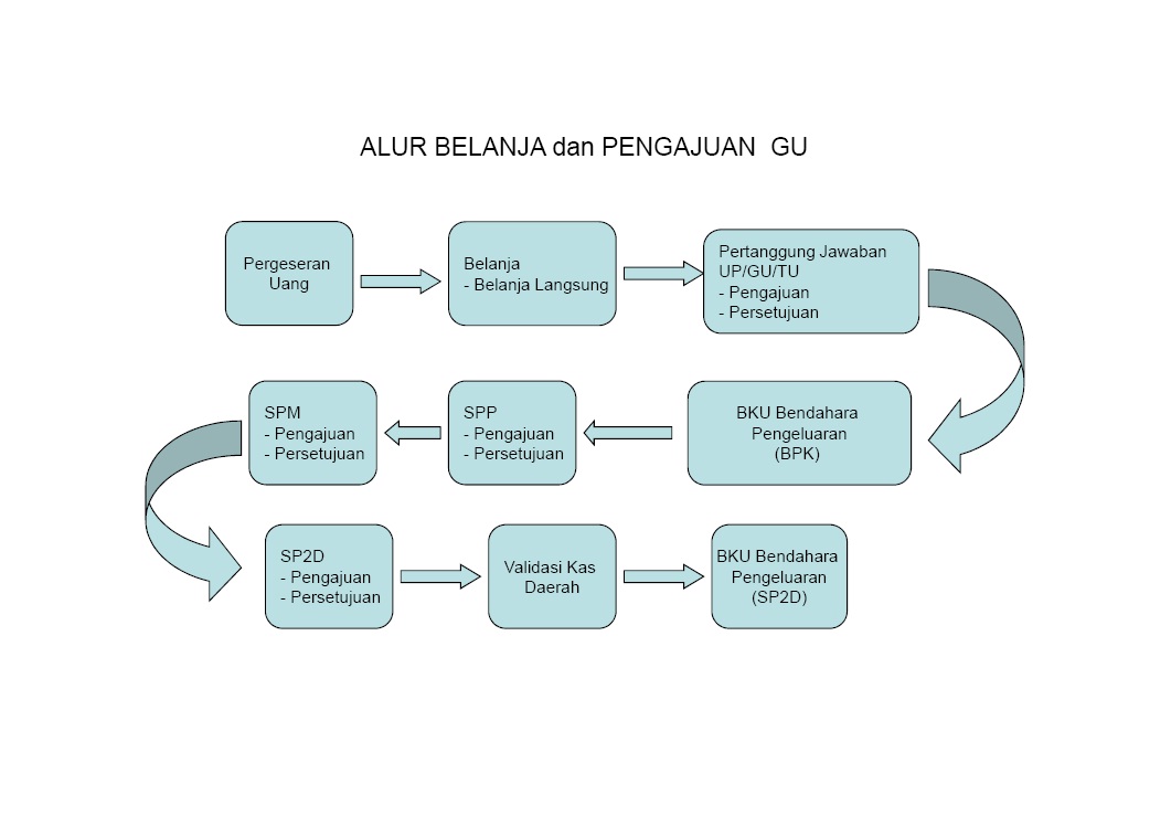 blog sipkd kendal: manual sipkd