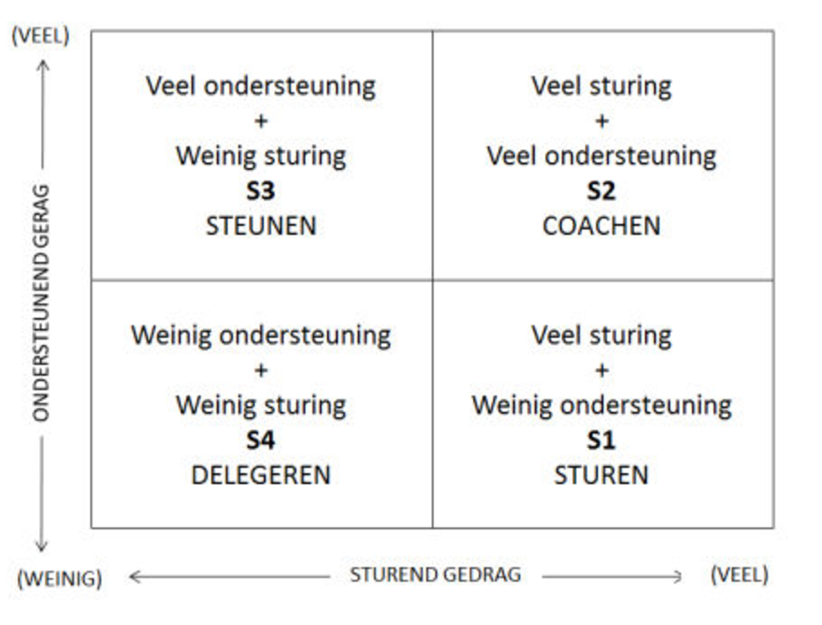 Accelerator, Changer, Connector in Business-, Personal-, Team ...