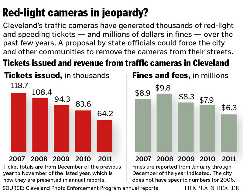 The Automobile and American Life: Red Light Cameras