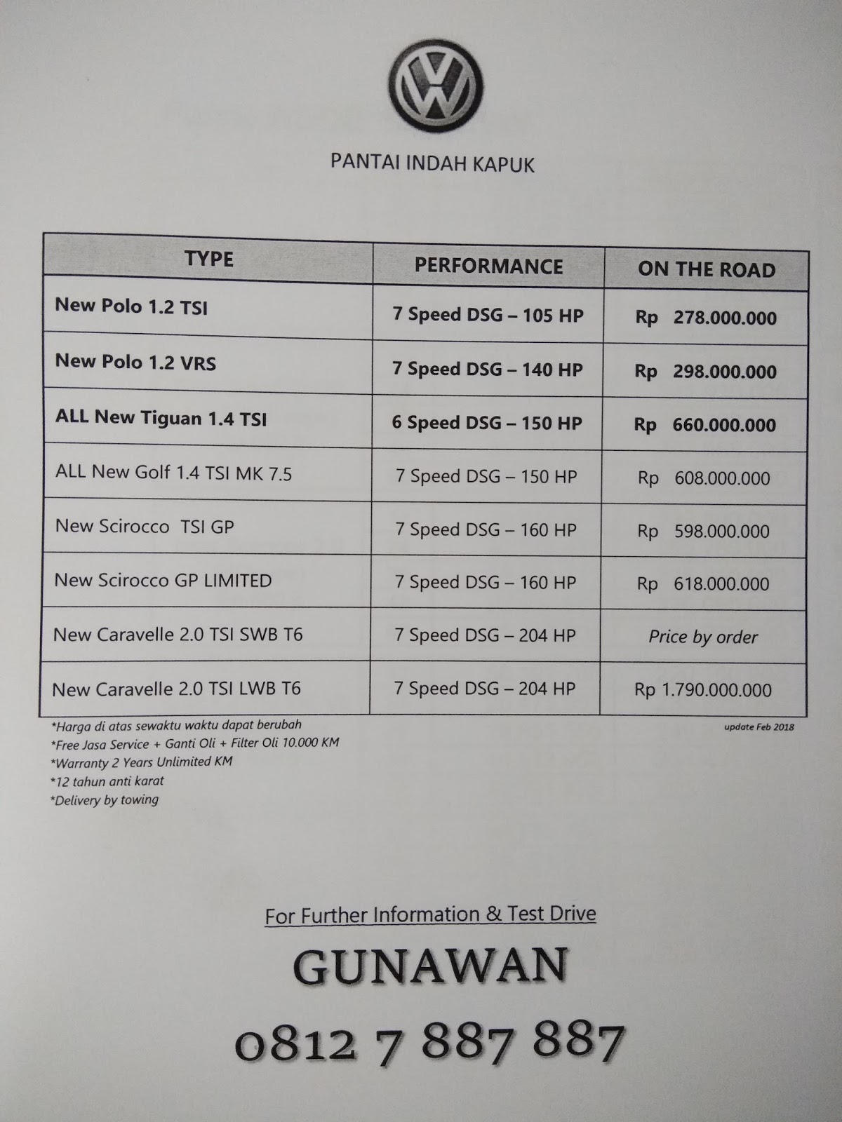 Harga Pricelist Volkswagen 2018 Update Febuari