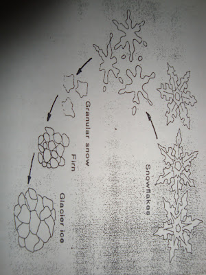 CS 426 AH: BENTANG ALAM PROSES GLASIAL