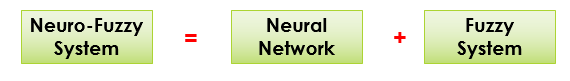 Neuro Fuzzy Hybrid System In Soft Computing Computer Science