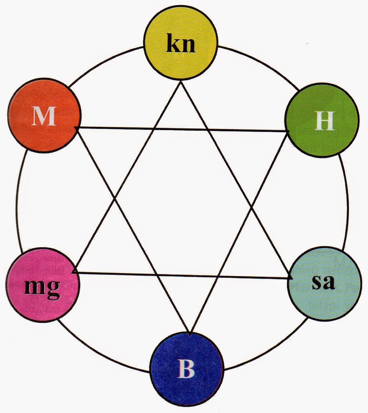 Dunia Labirin: Analisis Unsur/Elemen Seni dan Desain: Warna
