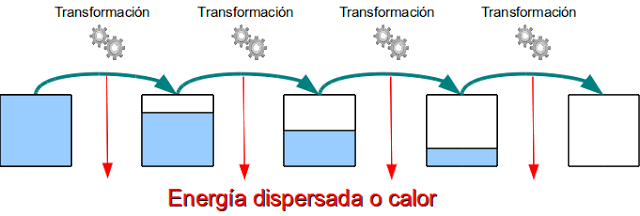 Física II: Energía Interna, Maquina Térmica, 2da Ley de la ...