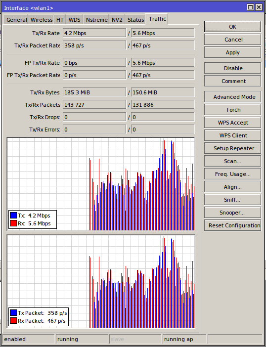 Konfigurasi Wireless Protocol Pada Mikrotik ~ Siswa TKJ