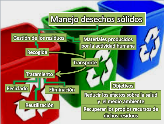 Aprendiendo Verde: ESTRATEGIAS DE MANEJO DE DESECHOS SÓLIDOS EN LA ...