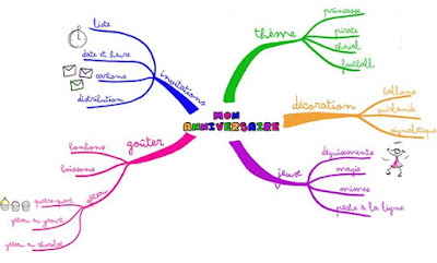 Bibliothèques de Chaudfontaine : Atelier en duo "Apprendre différemment ...