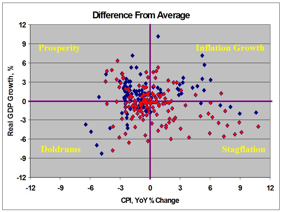 A Different Look at GDP and Inflation - Business Insider
