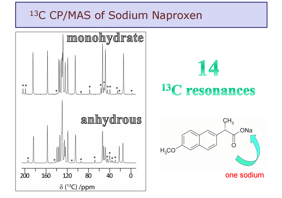 ORGANIC SPECTROSCOPY INTERNATIONAL: NAPROXEN