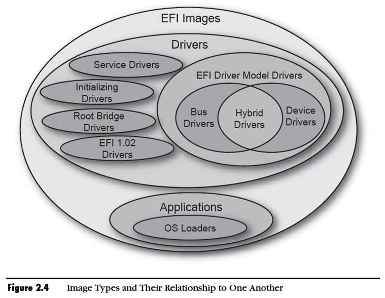 UEFI Framework - 1 [ EFI Architecture Overview ]