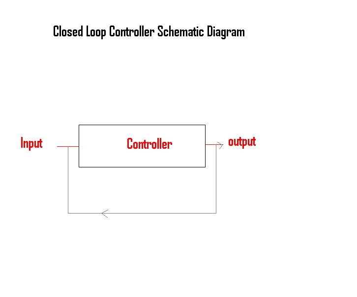 ELECTRONIC: What Is Closed Loop Controller