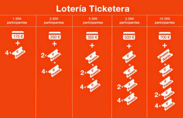 GuauMiauyMas: Lotería Ticketera