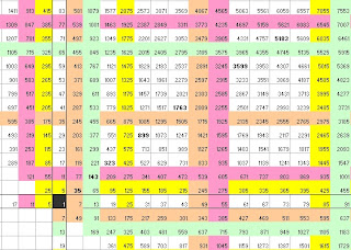 List of twin prime numbers from 1 to 100 - springgasm
